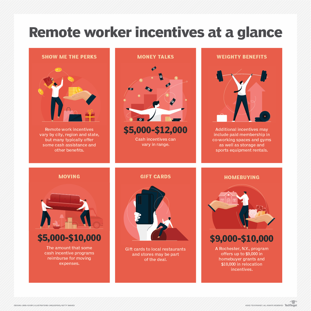 Tulsa group will spend $11M on remote workers in 2022 | TechTarget