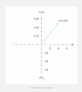 What is electrical impedance? | Definition from TechTarget