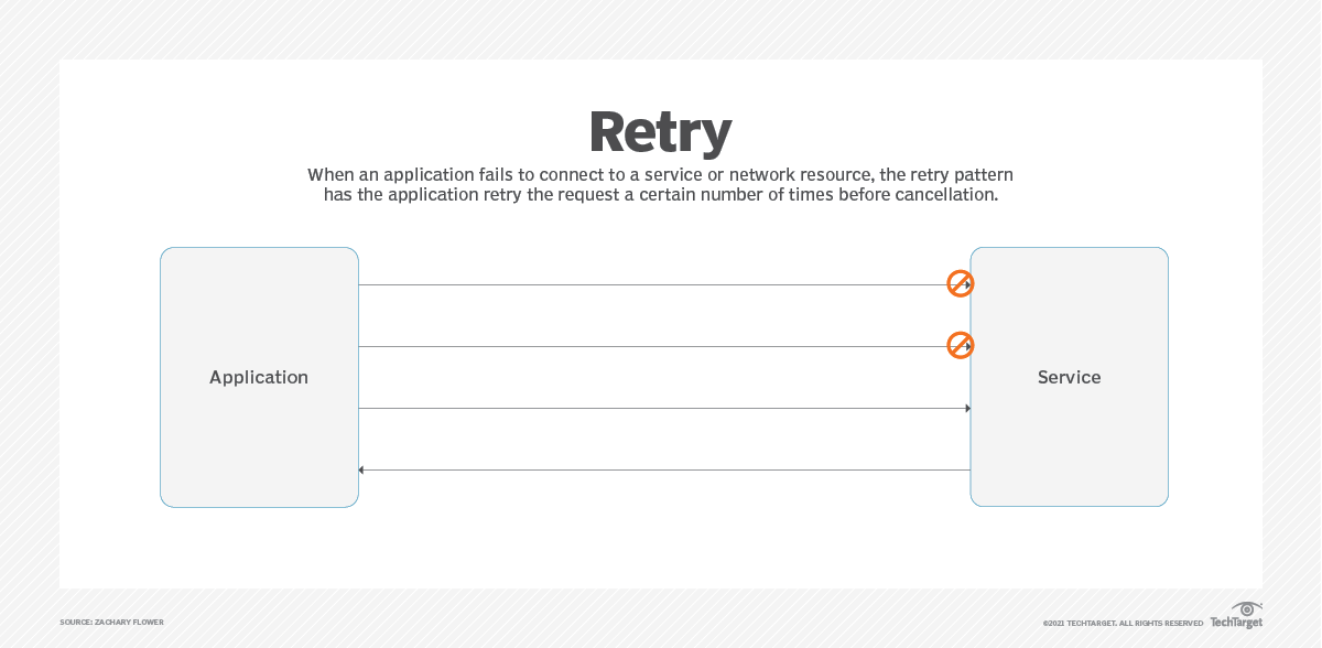 5 cloud design patterns to create resilient applications | TechTarget