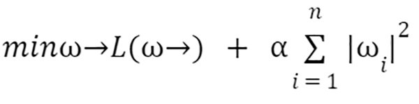 What is Overfitting in Machine Learning?