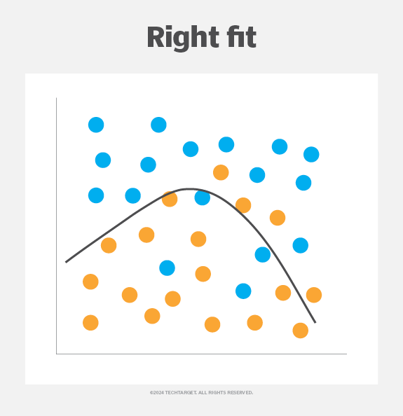 What is Overfitting in Machine Learning?