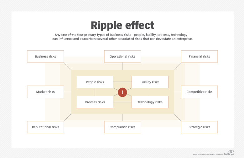 Implementing an enterprise risk management framework – HMN Business Review