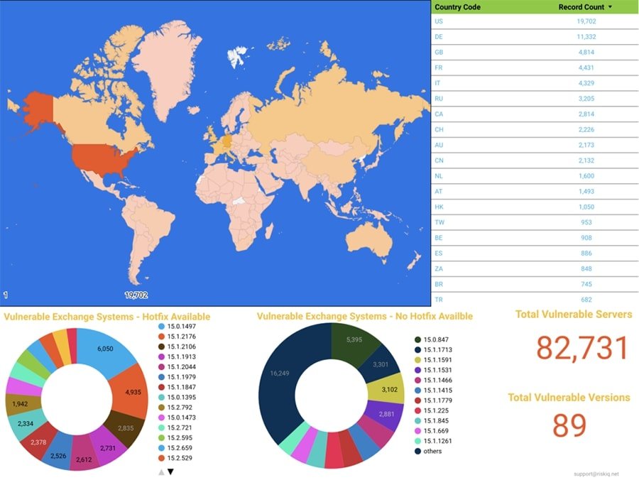 Why patching vulnerabilities is still a problem, and how to fix it ...