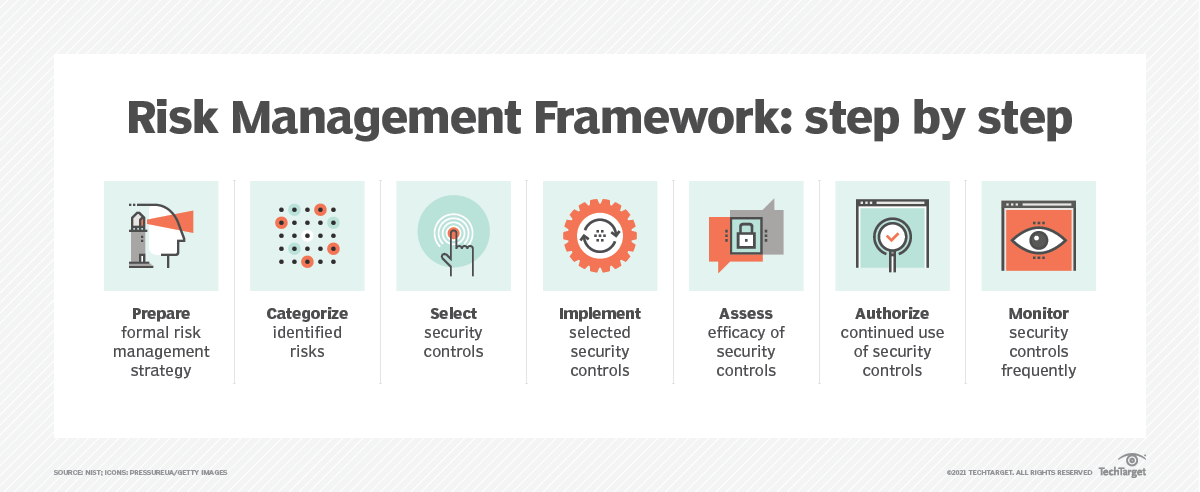 What is the Risk Management Framework (RMF)? | Definition from Techtarget