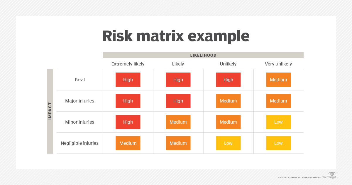What is a Risk Assessment? | Definition from TechTarget