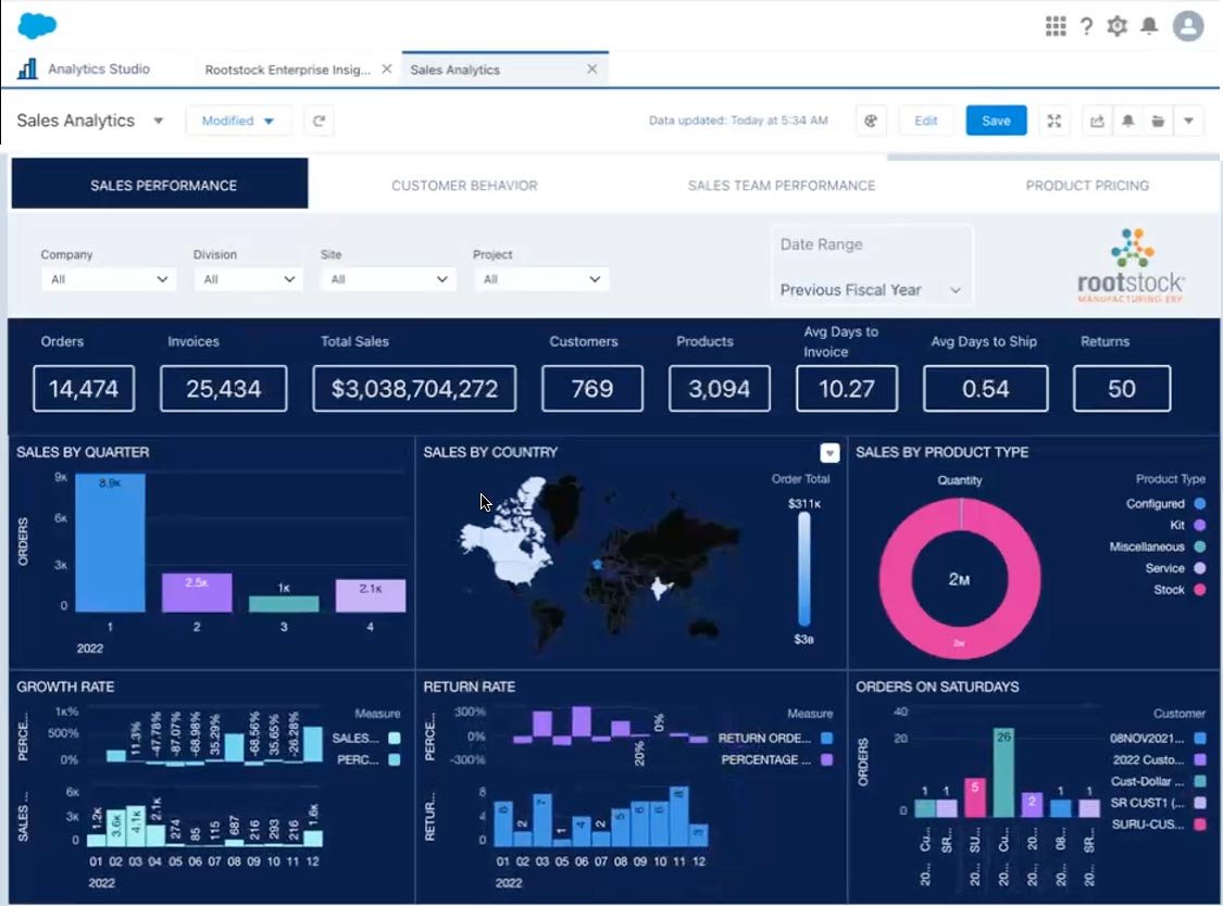 Rootstock adds analytics to Salesforce-based SaaS ERP | TechTarget