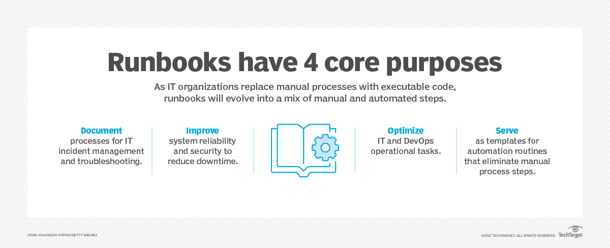 Develop an interactive DevOps runbook | TechTarget