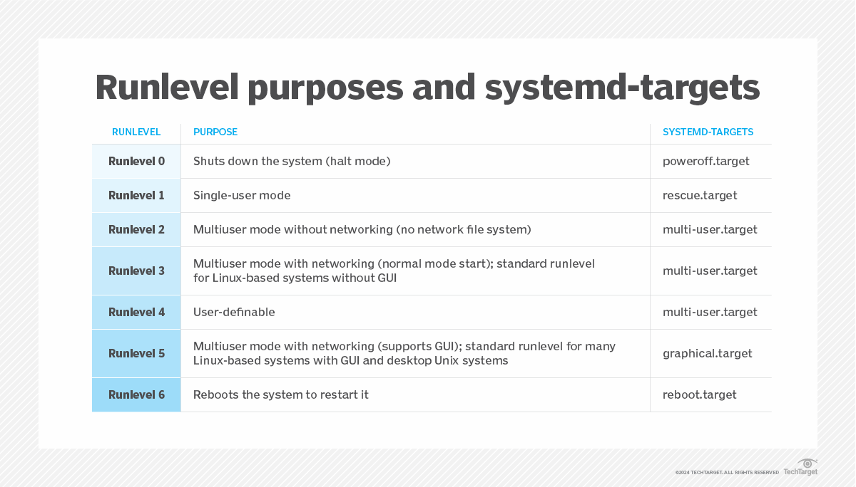 What is runlevel? | Definition from TechTarget