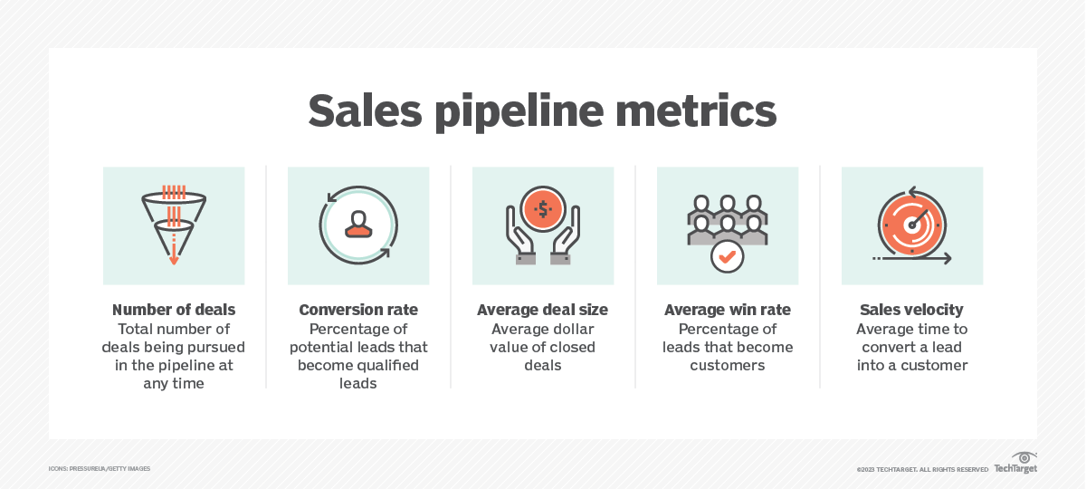 What is a sales pipeline? - Definition from TechTarget