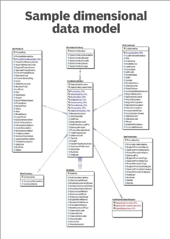 Data Models and Decisions