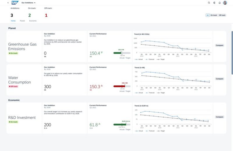 SAP Sustainability Control Tower looks to ease ESG reporting | TechTarget