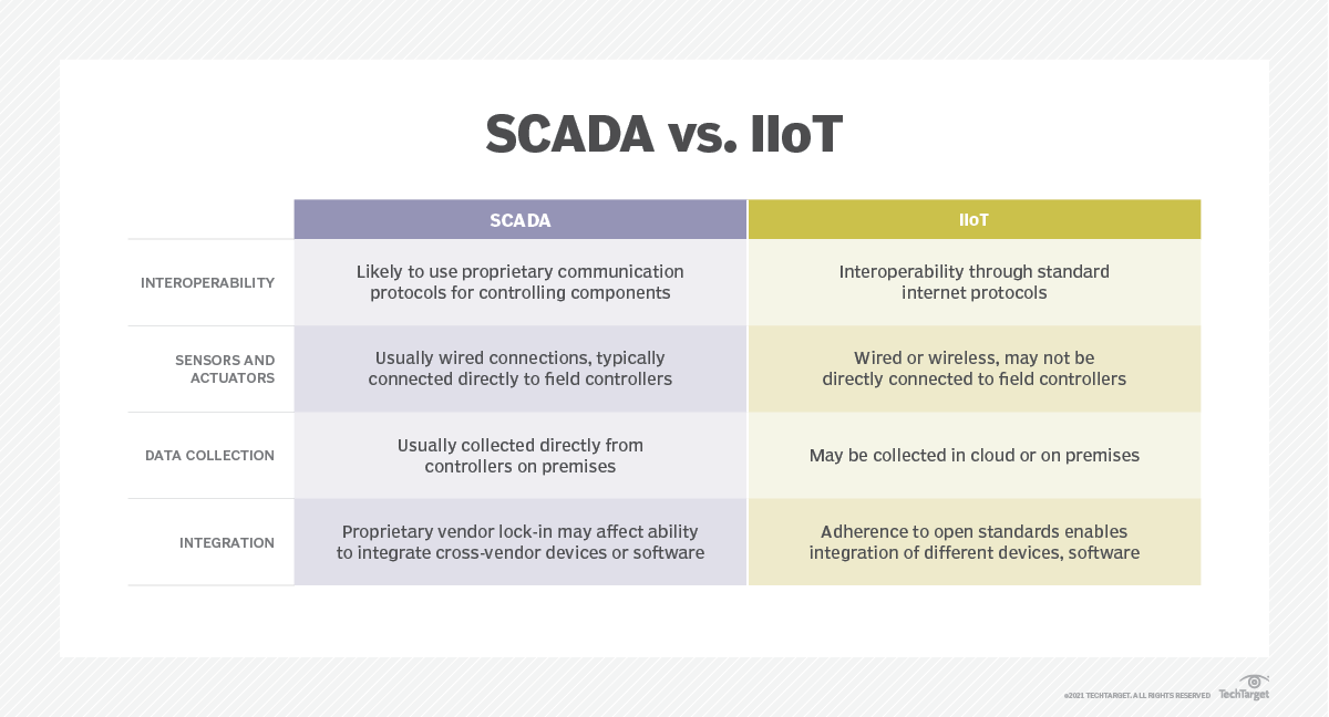 What is an industrial control system (ICS)? | Definition from TechTarget