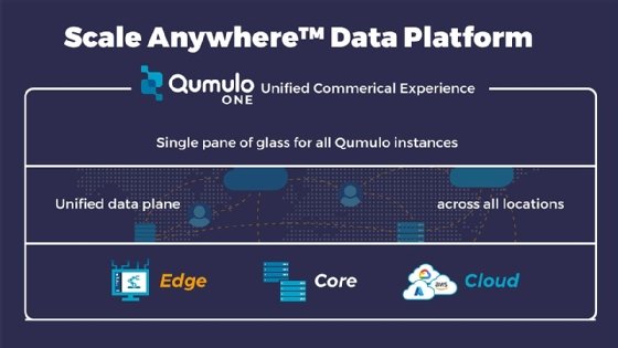 Qumulo expands Scale Anywhere to Azure | TechTarget