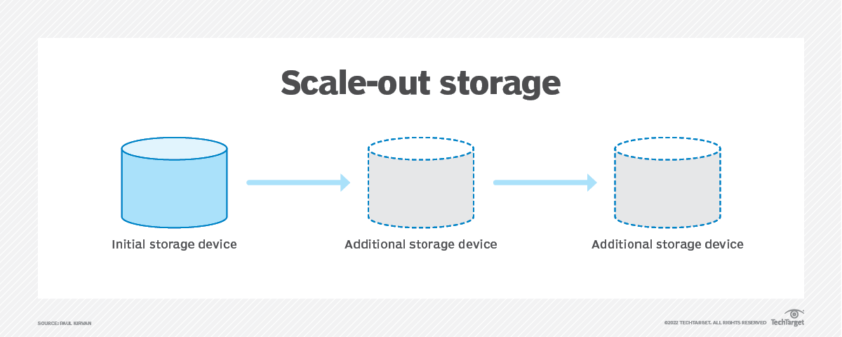 Differences in scale-up vs. scale-out storage | TechTarget