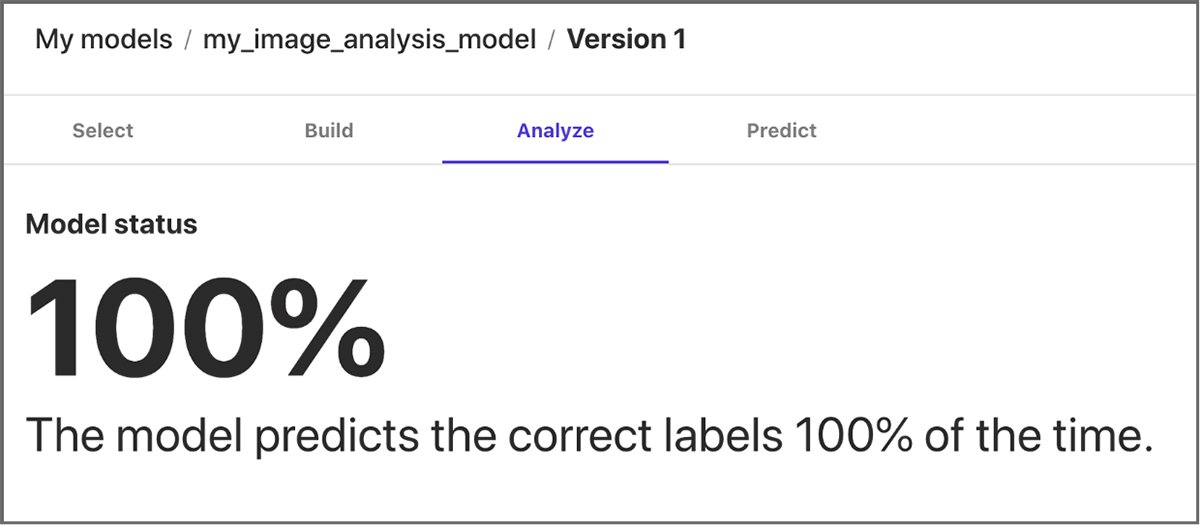 How to use Amazon SageMaker Canvas for accurate predictions | TechTarget