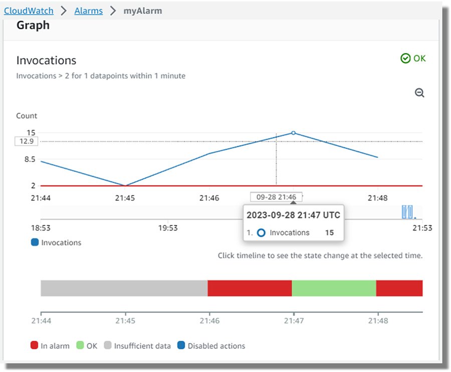 Compare Amazon CloudWatch vs. AWS CloudTrail | TechTarget