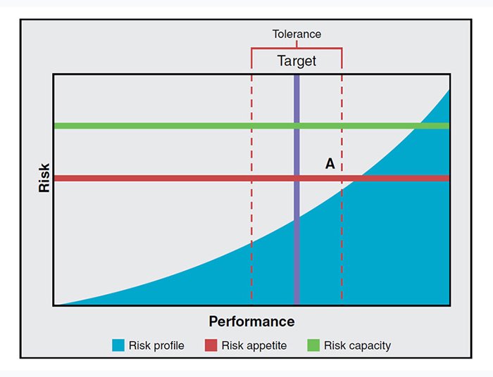 How to define cyber-risk appetite as a security leader | TechTarget
