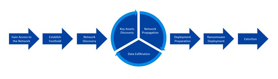 How ransomware kill chains help detect attacks | TechTarget