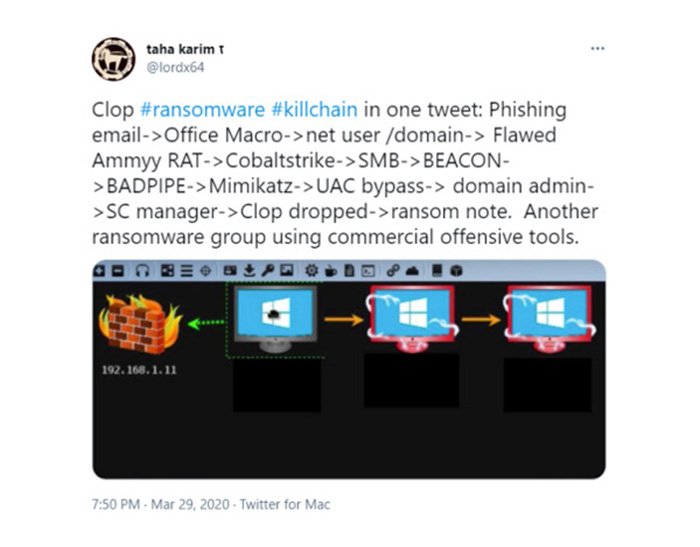 How to improve cyber attack detection using social media | TechTarget