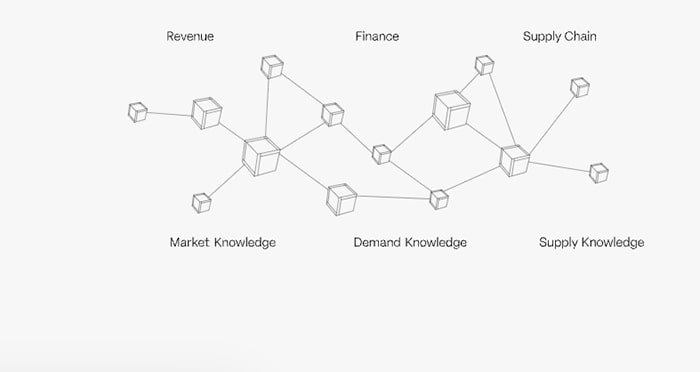 Google, partners launch new tools for Vertex AI ML platform | TechTarget