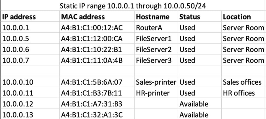 Static IP vs. dynamic IP addresses: What's the difference? | TechTarget