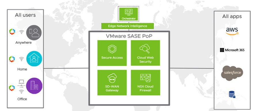 Review the components of VMware SASE Platform | TechTarget