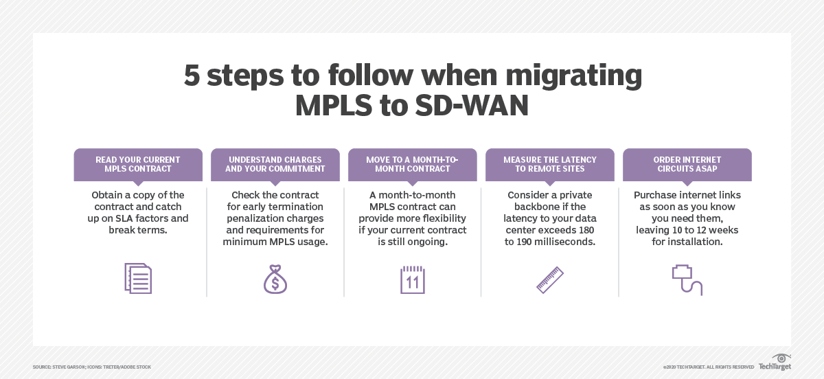 What is SD-WAN (Software-Defined WAN)? Ultimate Guide