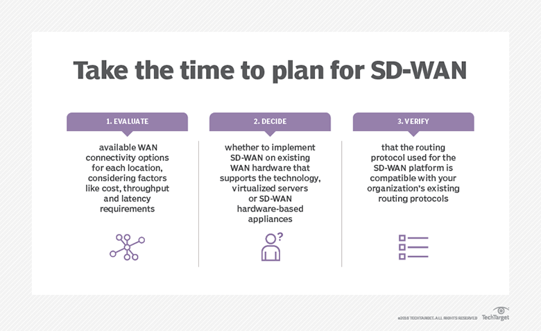 How do I begin network infrastructure planning for SD-WAN?