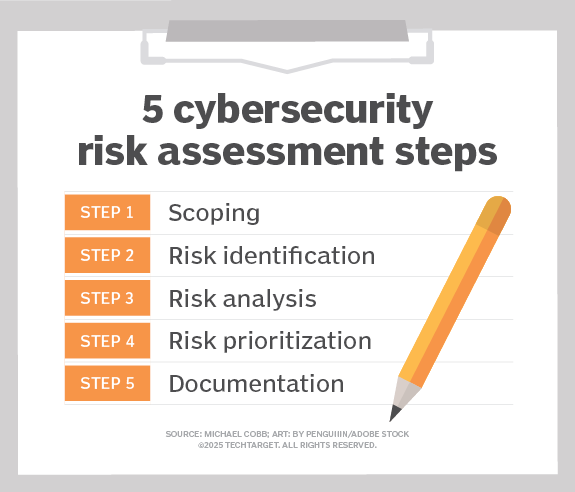 How To Perform A Cybersecurity Risk Assessment In 5 Steps TechTarget how-to-perform-a-cybersecurity-risk-assessment-in-5-steps-techtarget