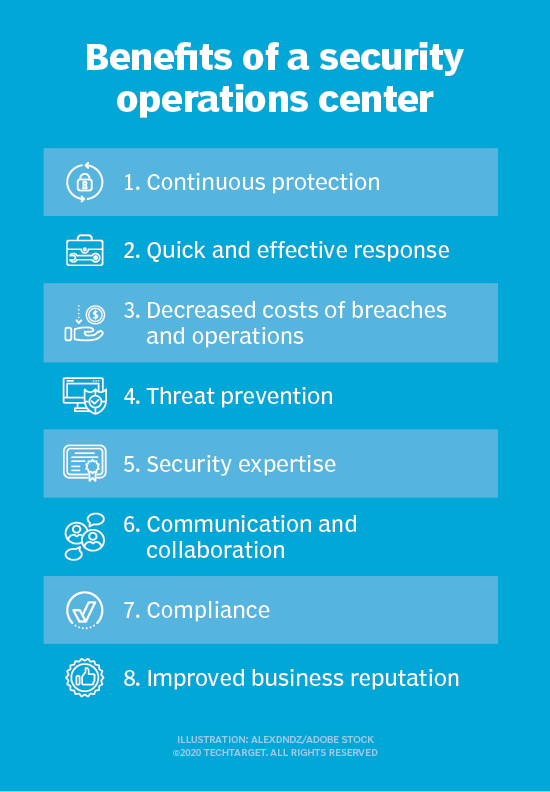8 Benefits Of A Security Operations Center Techtarget