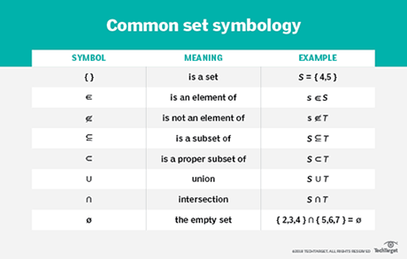 What is set? - Definition from WhatIs.com
