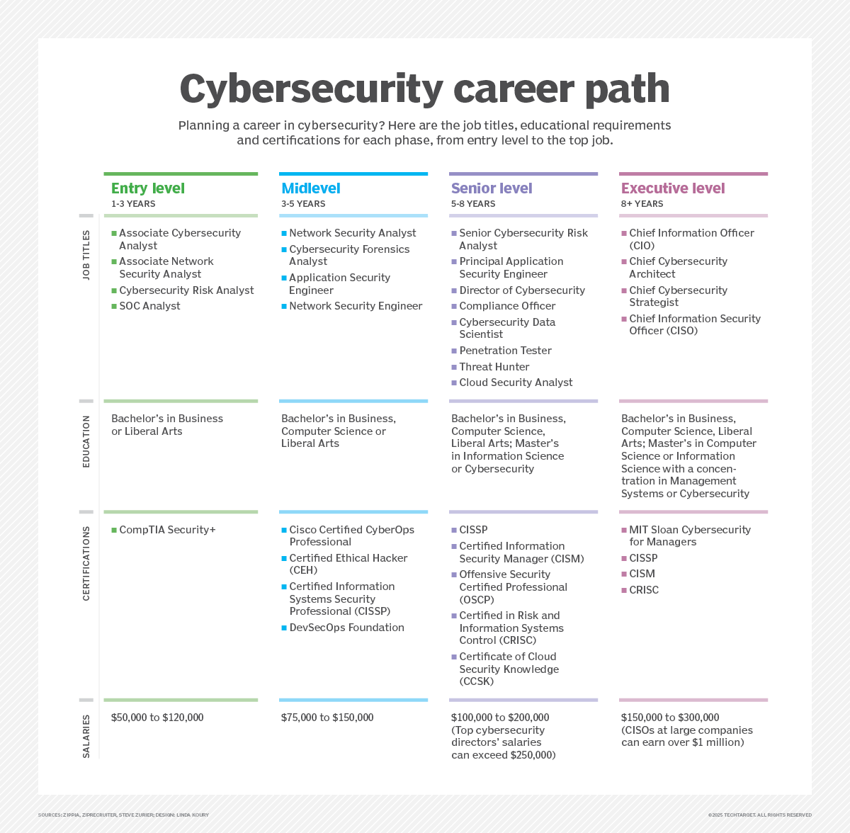 Cybersecurity Career Path: 5-Step Guide to Success