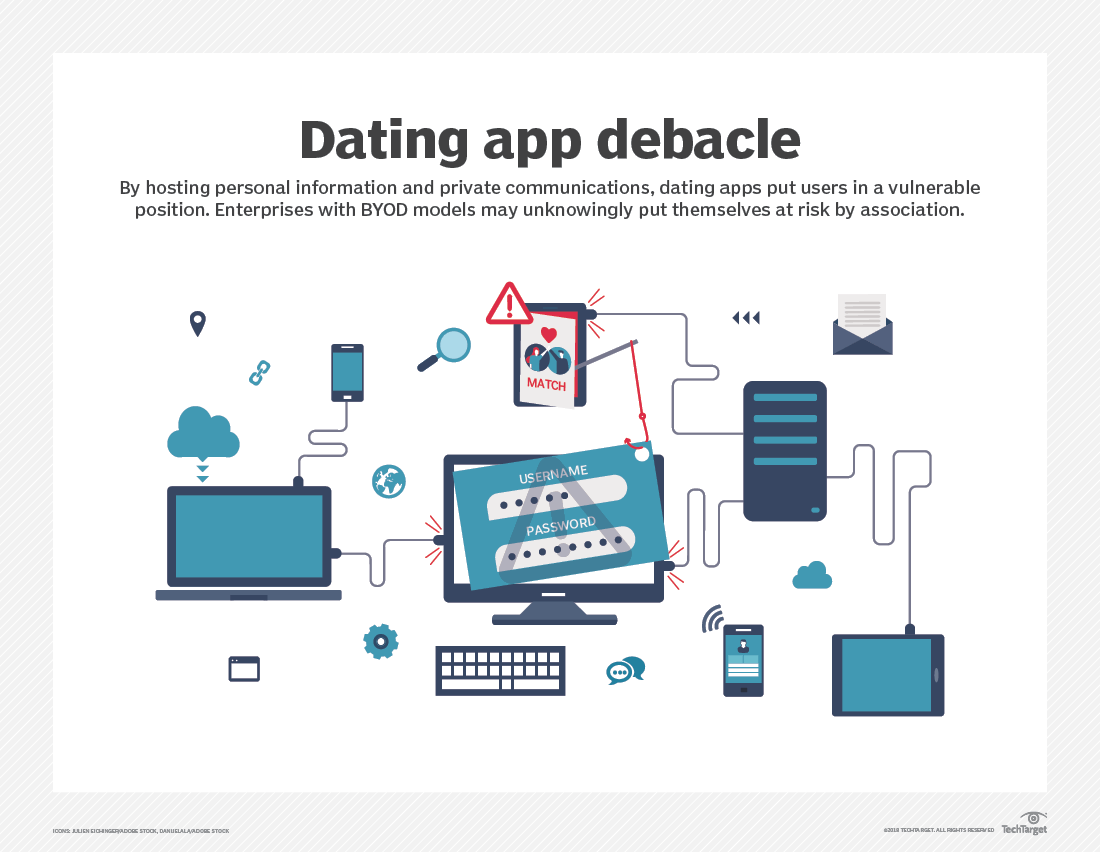 Why dating app security flaws should concern enterprises | TechTarget