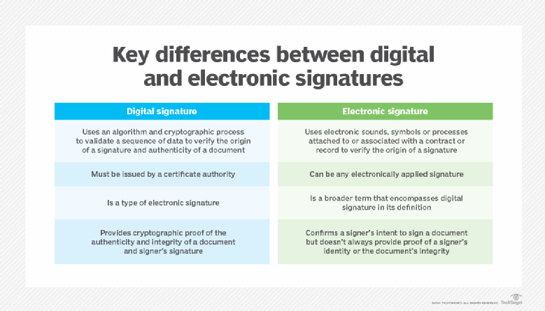 Digital Signature Ketahui Kelebihan Dan Kekurangannya Almu
