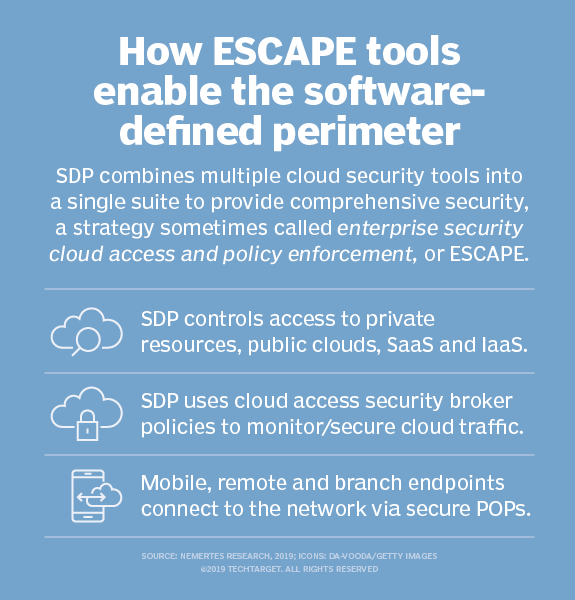 Achieve network perimeter security through deep segmentation | TechTarget