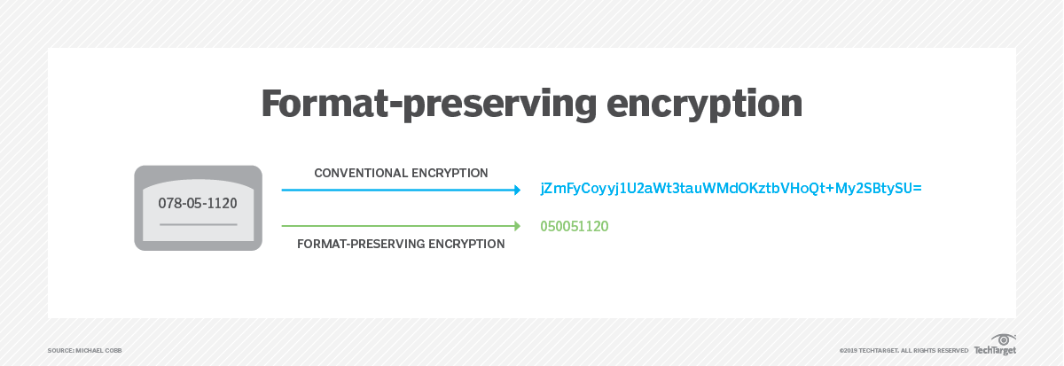 Format-preserving encryption use cases, benefits, alternative | TechTarget