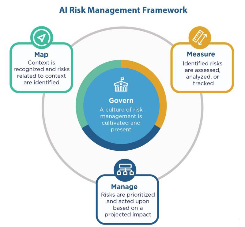 Intersection of generative AI, cybersecurity and digital trust | TechTarget
