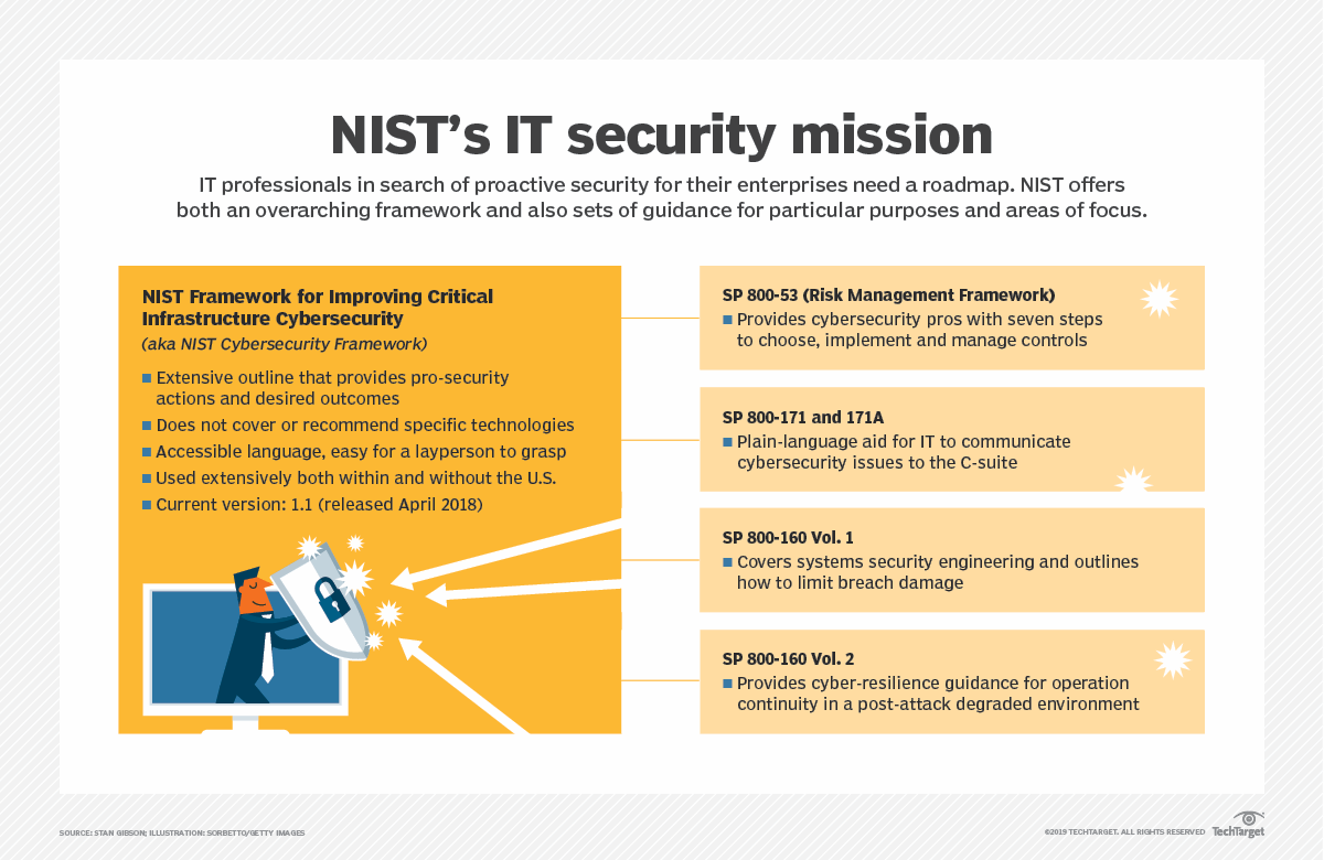 What Is A Security Policy Definition From SearchSecurity