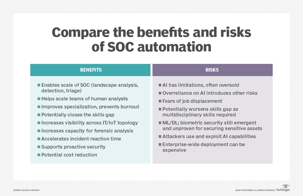 What Is Secops Everything You Need To Know