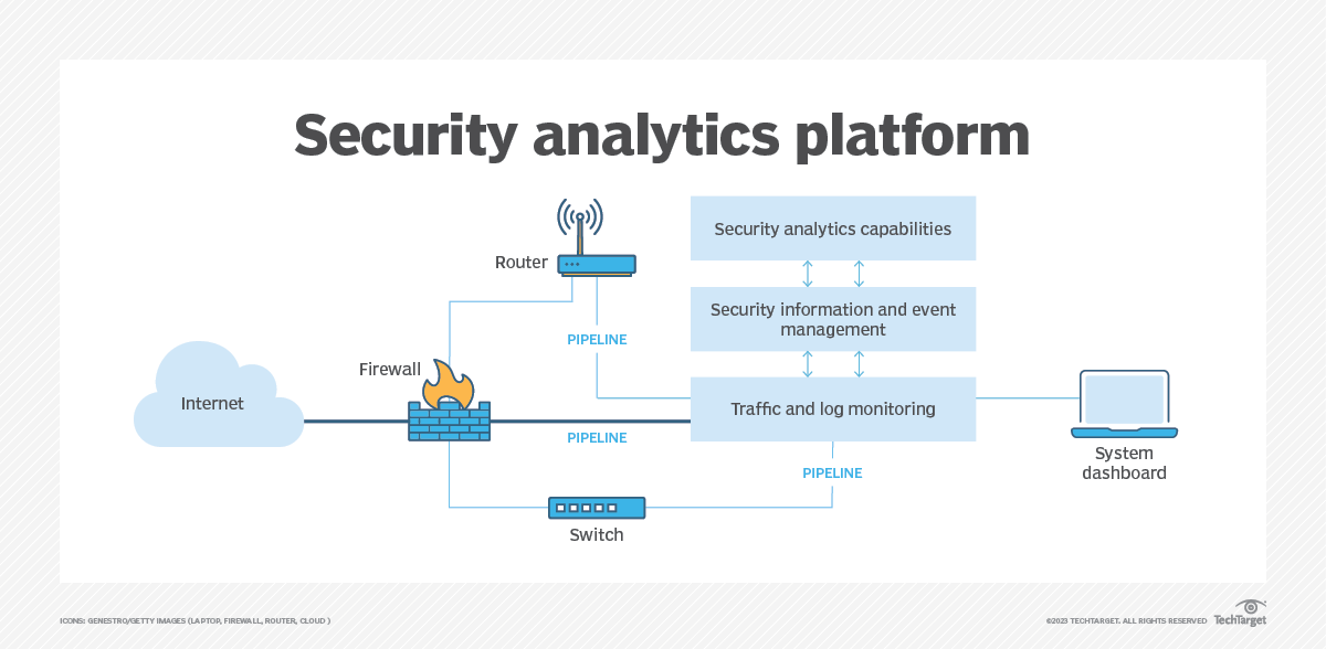 How to select a security analytics platform, plus vendor options ...