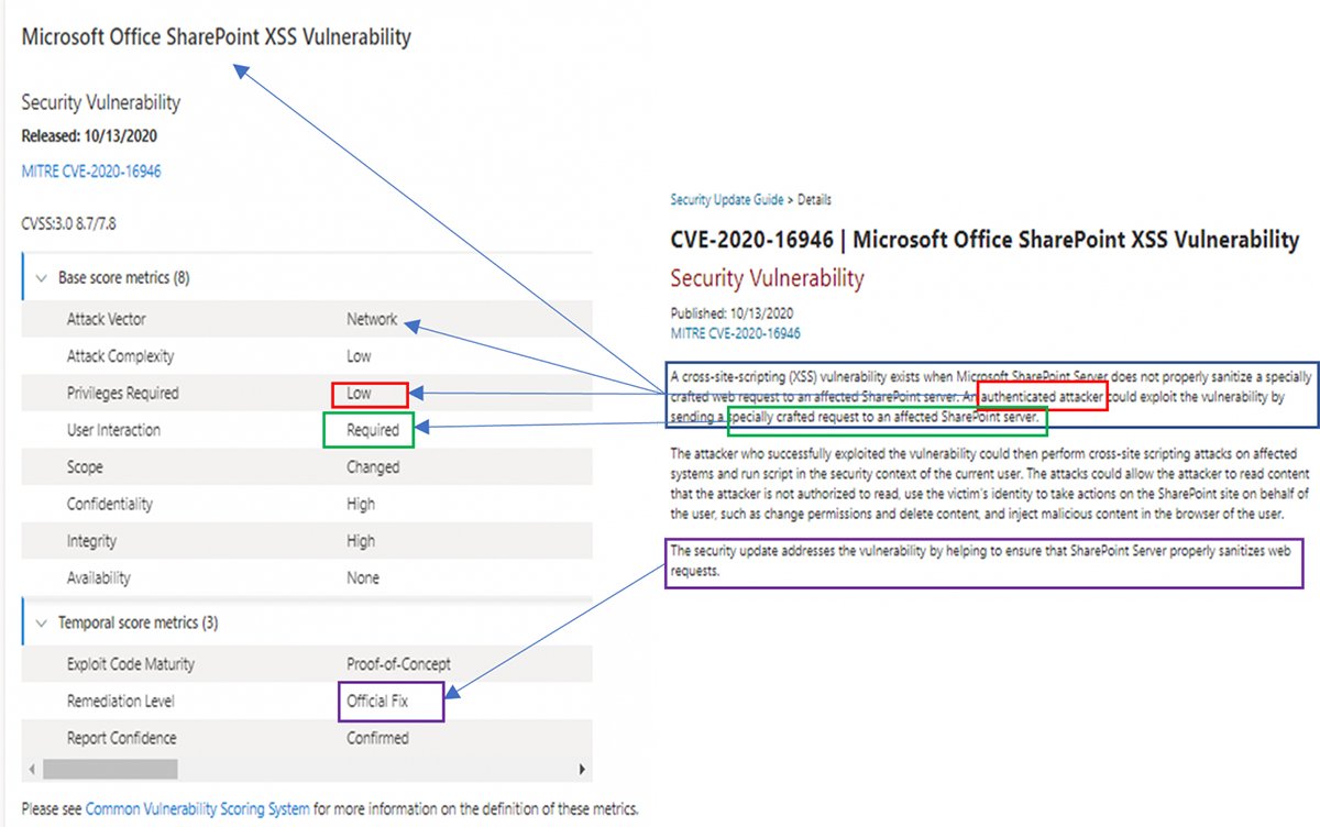 Windows zero-day shut down on November Patch Tuesday