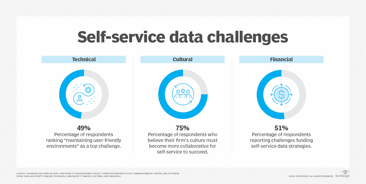 What is self-service analytics? | Definition from TechTarget