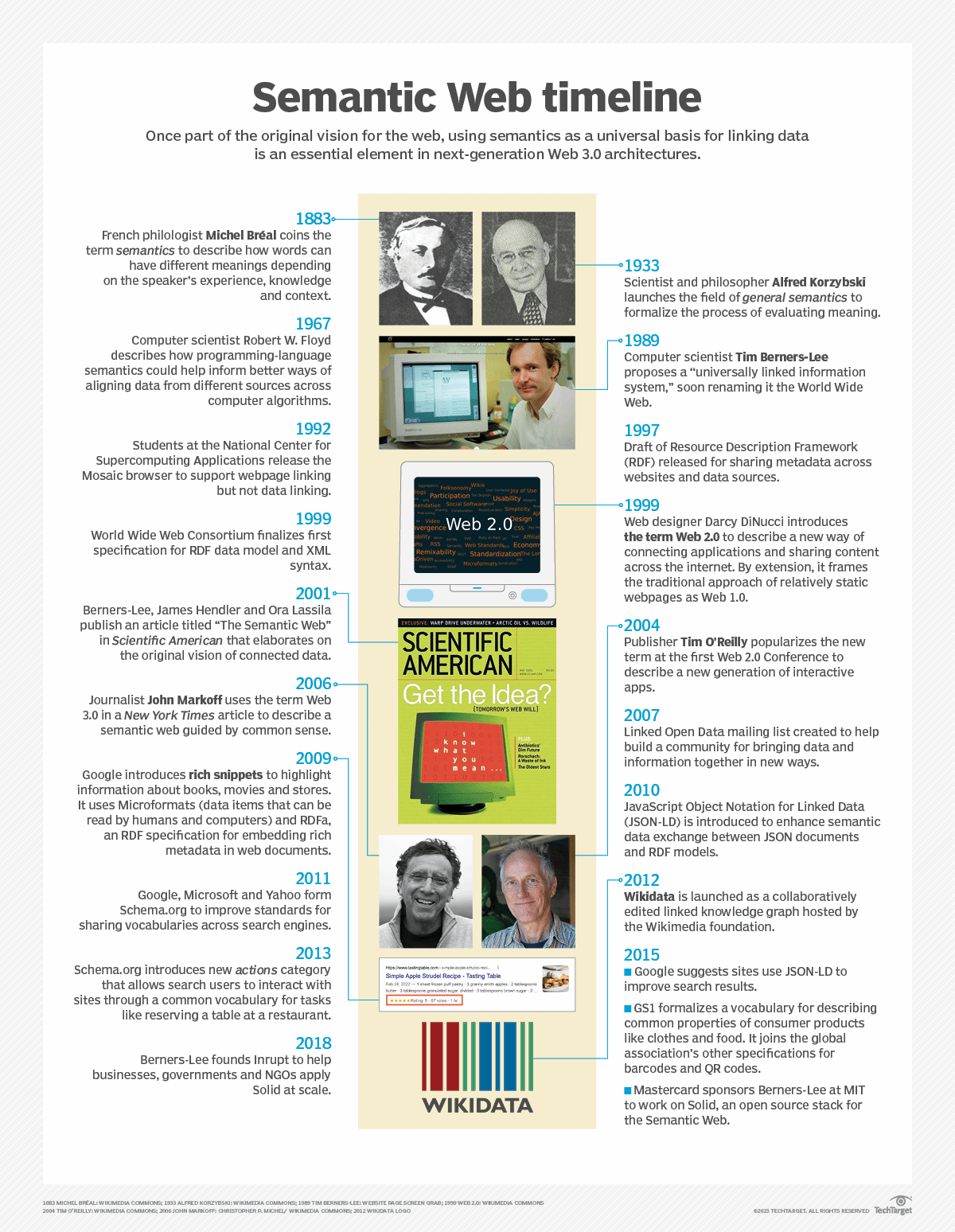 What is the Semantic Web? Definition, History and Timeline