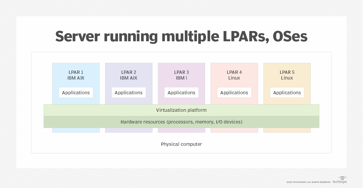 What is logical partition (LPAR)? | Definition from TechTarget