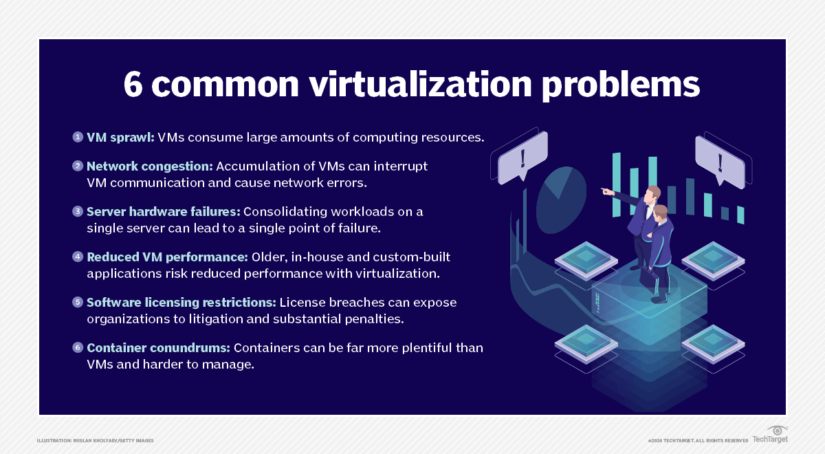6 common virtualization problems and how to solve them | TechTarget
