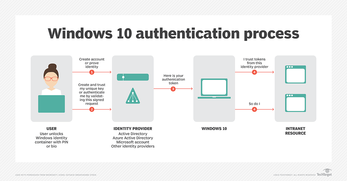 How can IT convince users of the benefits of Windows 10? | TechTarget