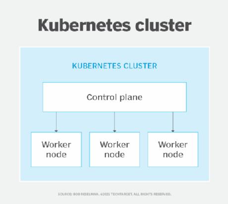 Kubernetes vs. Rancher: The differences all devs should know
