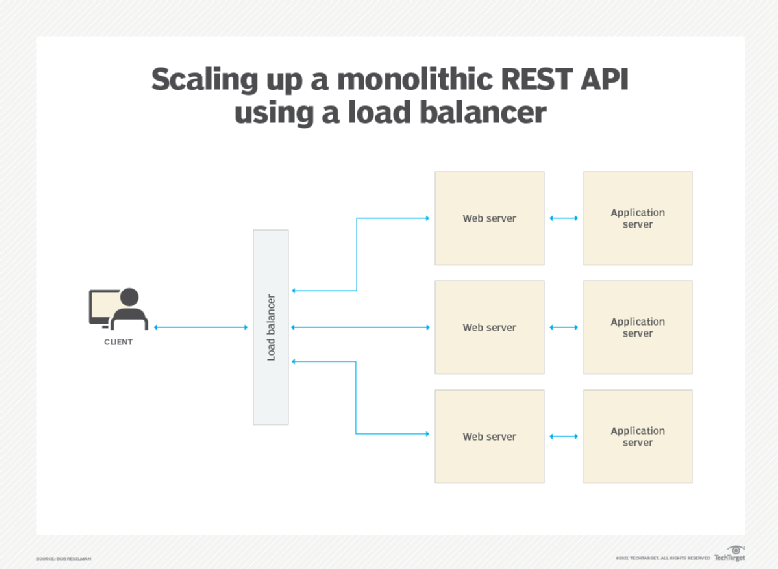 How do microservices API gateways aid monolith migrations?