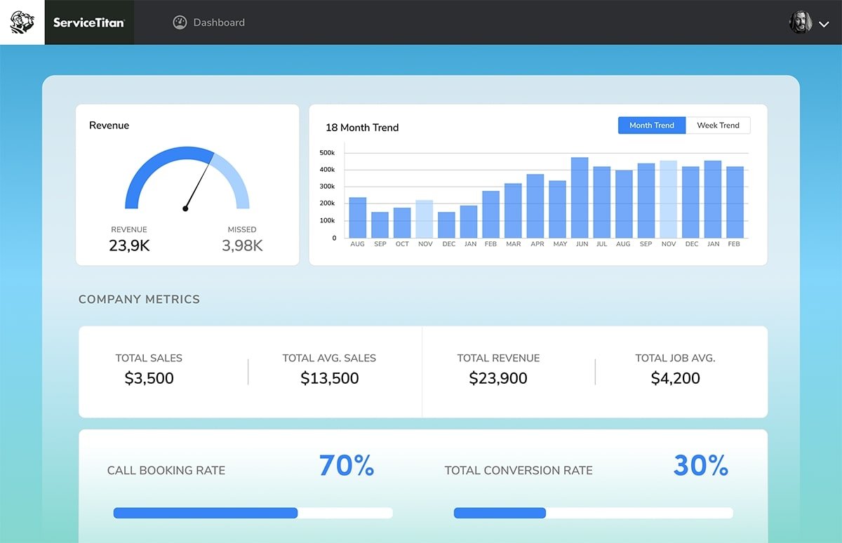 What is Field Service Management (FSM)?