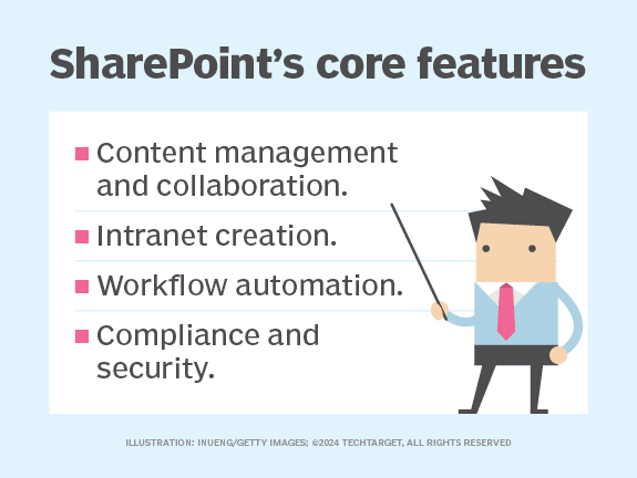 An overview of Microsoft SharePoint | TechTarget